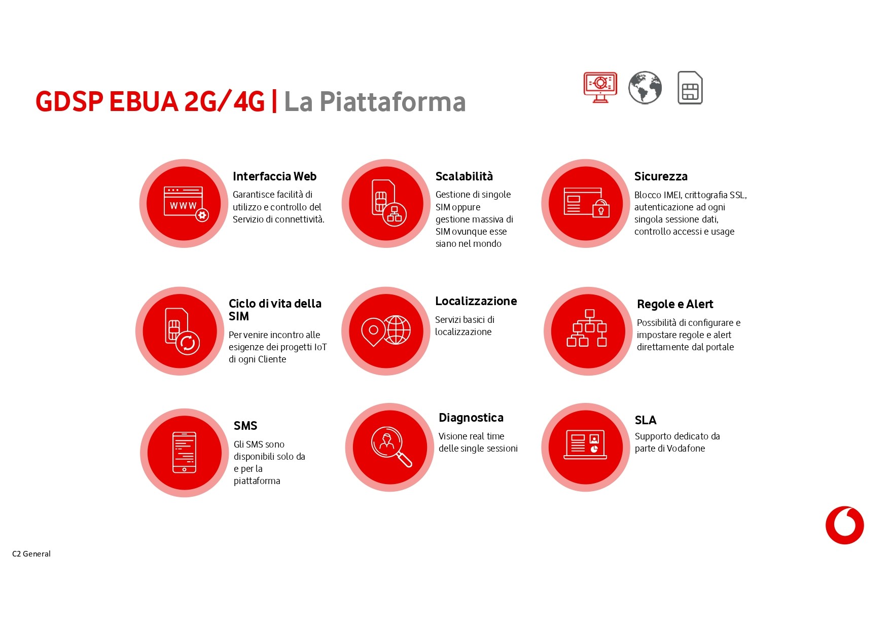 GDSP - Evercom | Soluzioni Digitali Per Aziende