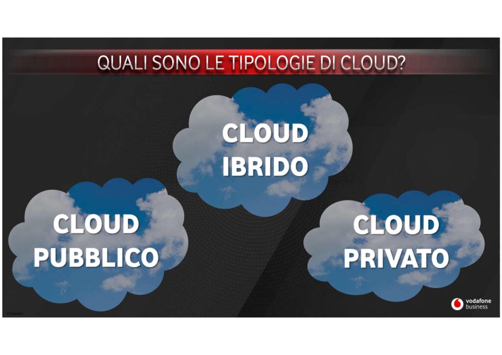 Soluzioni Cloud - Evercom | Soluzioni Digitali Per Aziende